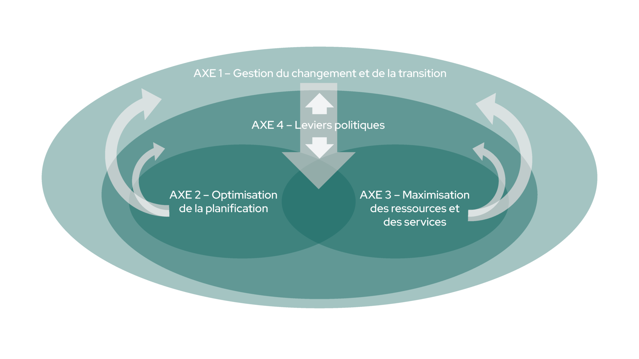 Axes de recherche - RRECQ