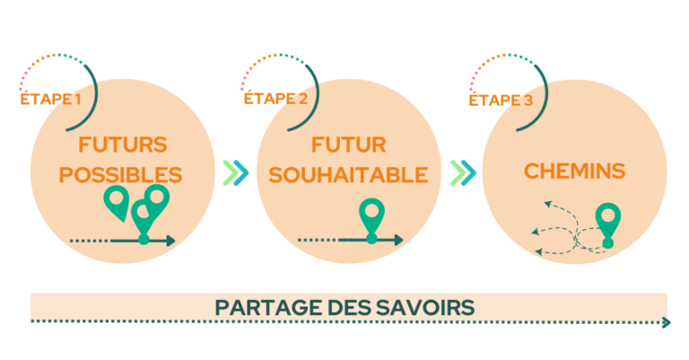 Feuille de route participative vers l'économie circulaire - RRECQ